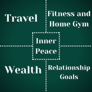 Dream Life Vision Board Inspiration - GROWinTIME