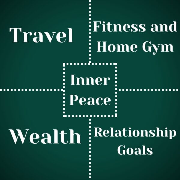 Dream Life Vision Board Inspiration - GROWinTIME