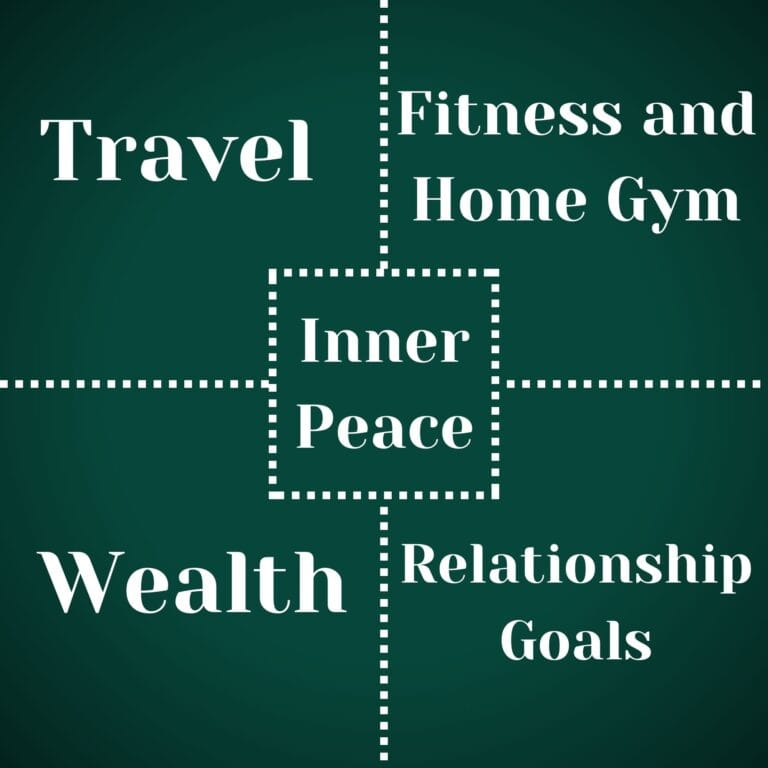 Dream Life Vision Board Inspiration - GROWinTIME