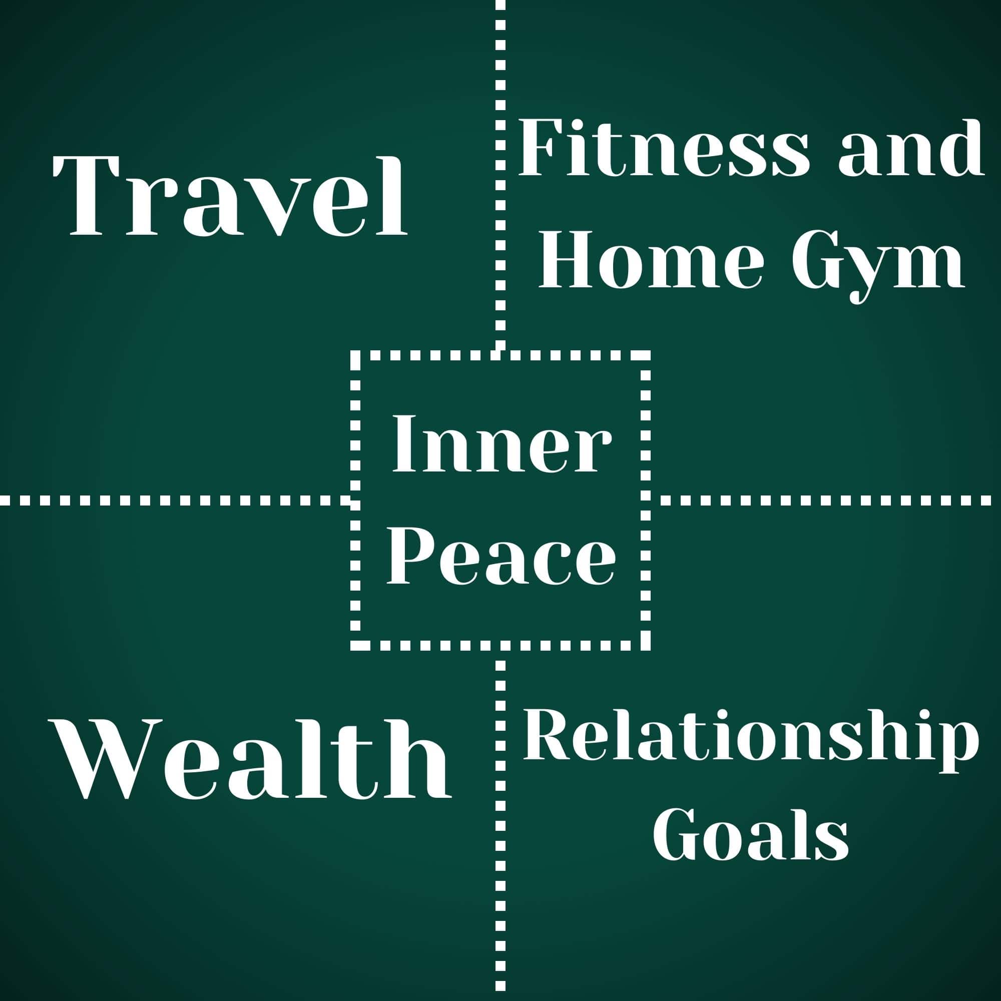 Dream Life Vision Board Inspiration - GROWinTIME