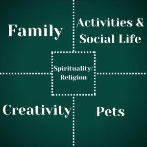 Dream Life Vision Board Inspiration - GROWinTIME