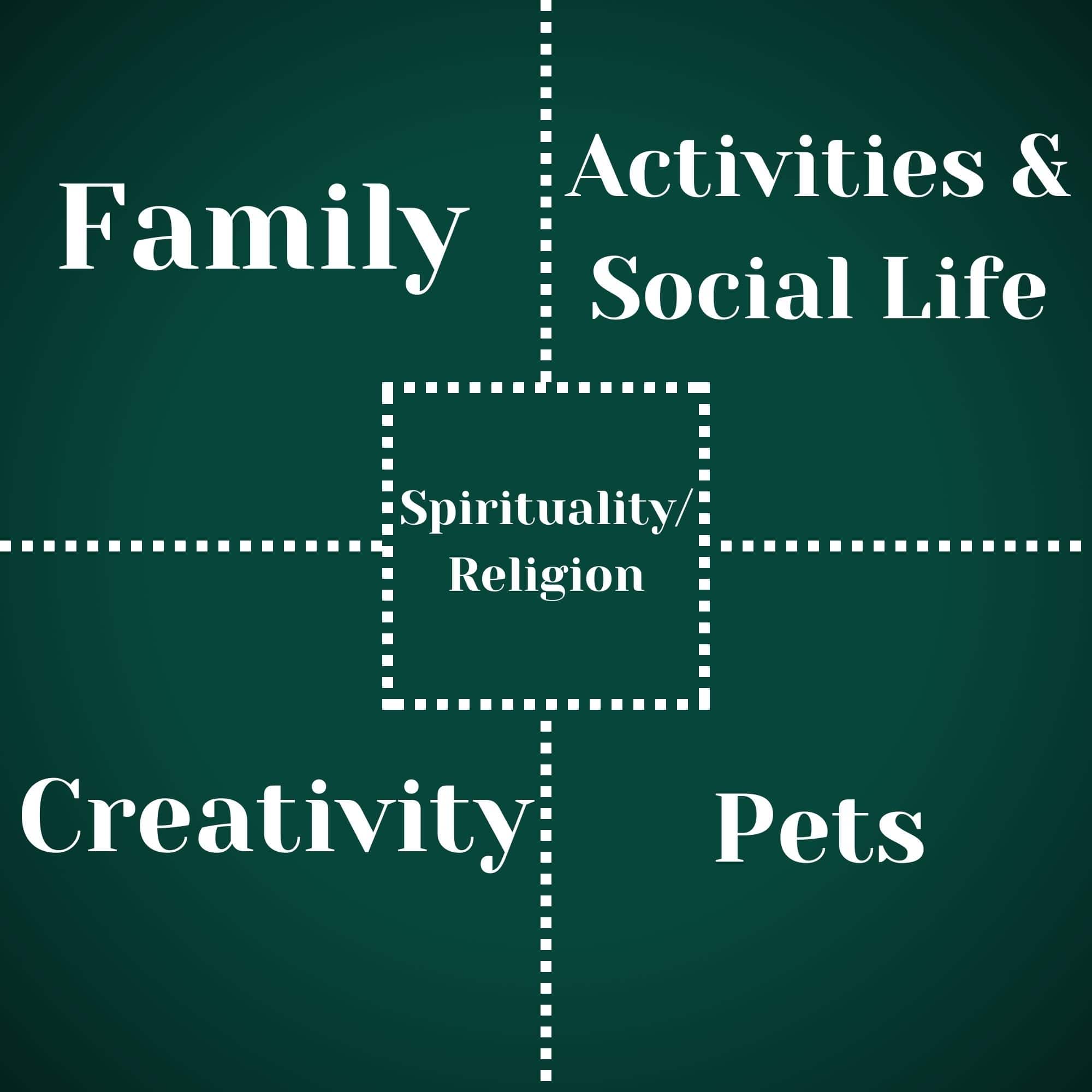 Dream Life Vision Board Inspiration - GROWinTIME