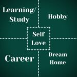 Dream Life Vision Board Inspiration - GROWinTIME