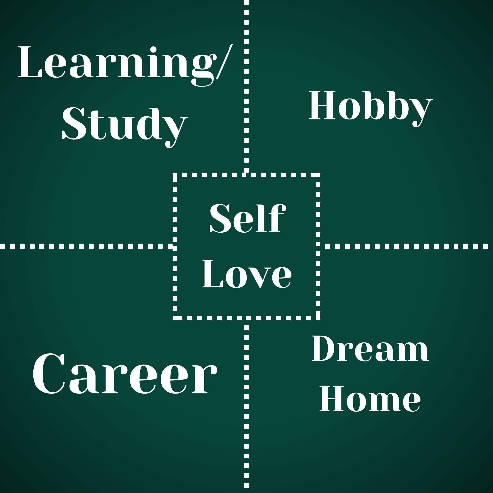 Dream Life Vision Board Inspiration - GROWinTIME